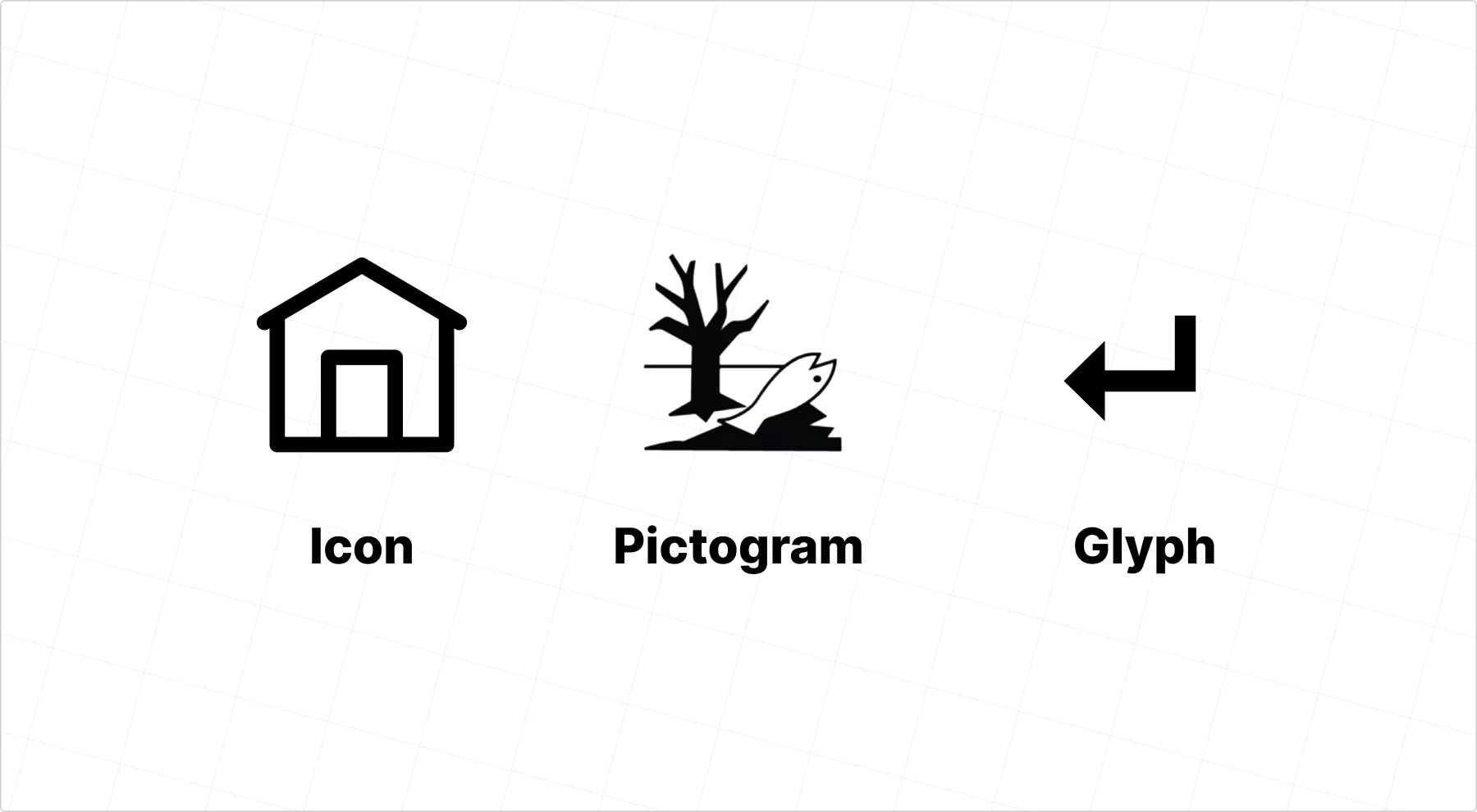 Everything you need to know about icons | Graphic Design Tips